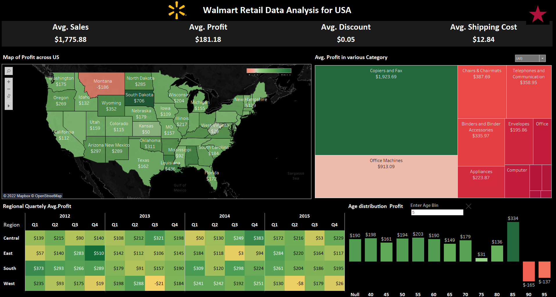 GitHub - Vatsal-Founder/Walmart-Retail-Data-Analysis