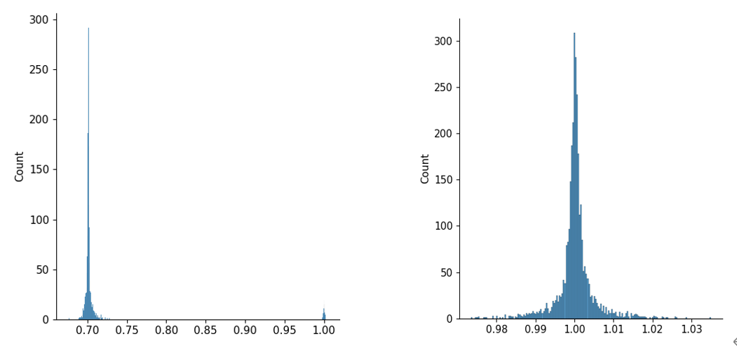 GitHub - w844718456/YOLOv3-Compression_Pro: Prune, Quantization and Slight Model