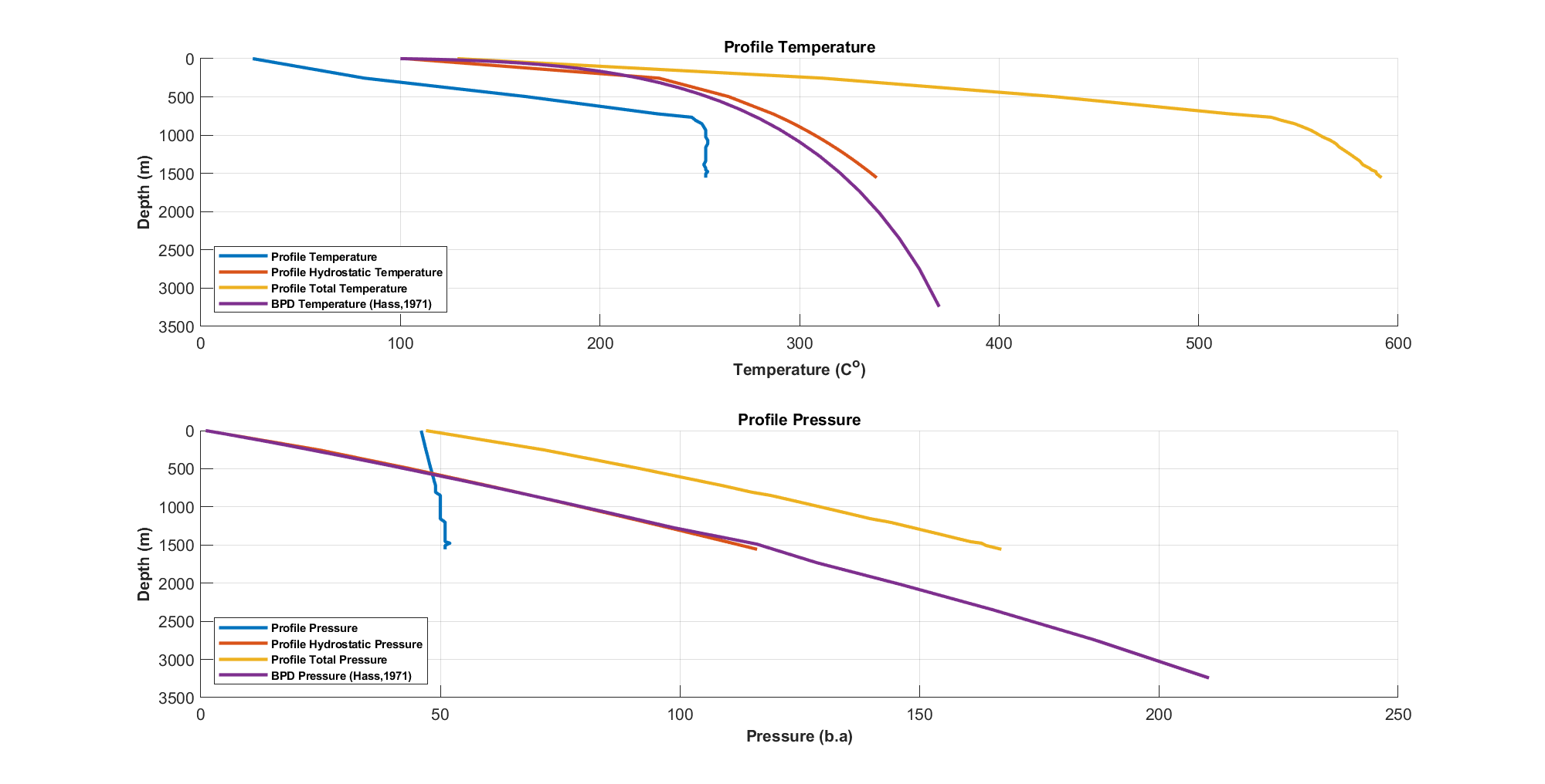 GitHub - rhezazz/Geothermal-Well-Logging