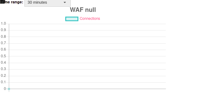 WAF rules · Issue #294 · roxy-wi/roxy-wi · GitHub