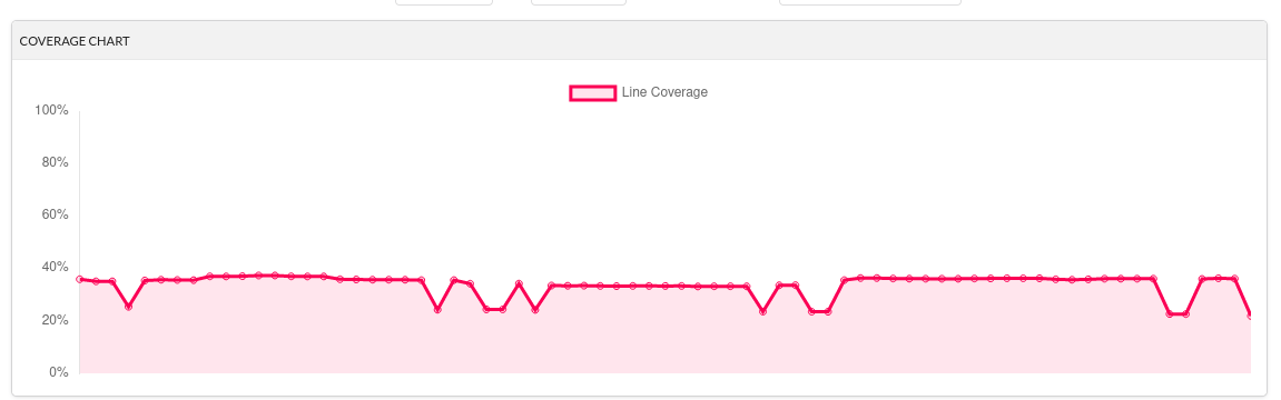 Fix coverage reporting · Issue #2929 · keptn/keptn · GitHub