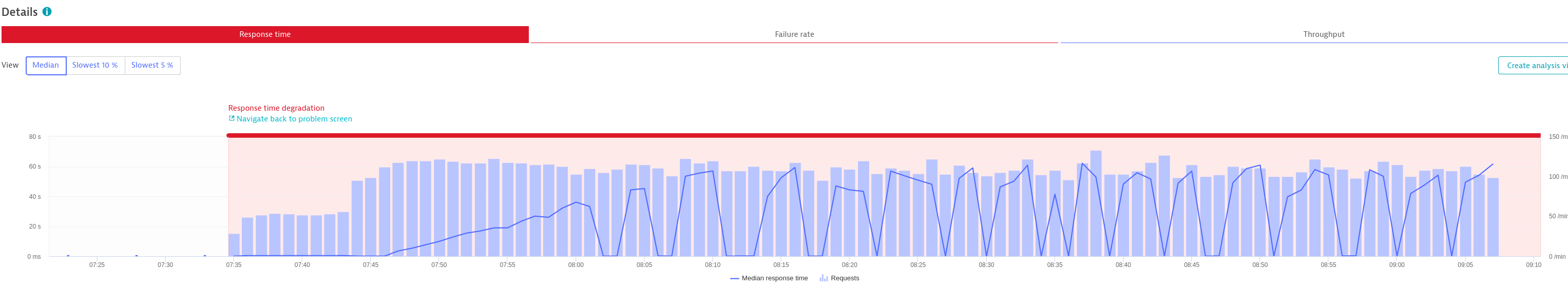 Shipyard-controller /v1/event endpoint - Response time degredation · Issue #3962 · keptn/keptn ...