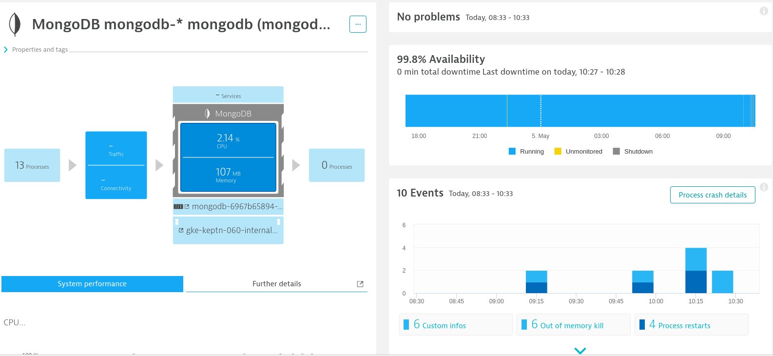Mongodb Oom Crash After Flooding It With Events · Issue 3968 · Keptnkeptn · Github 