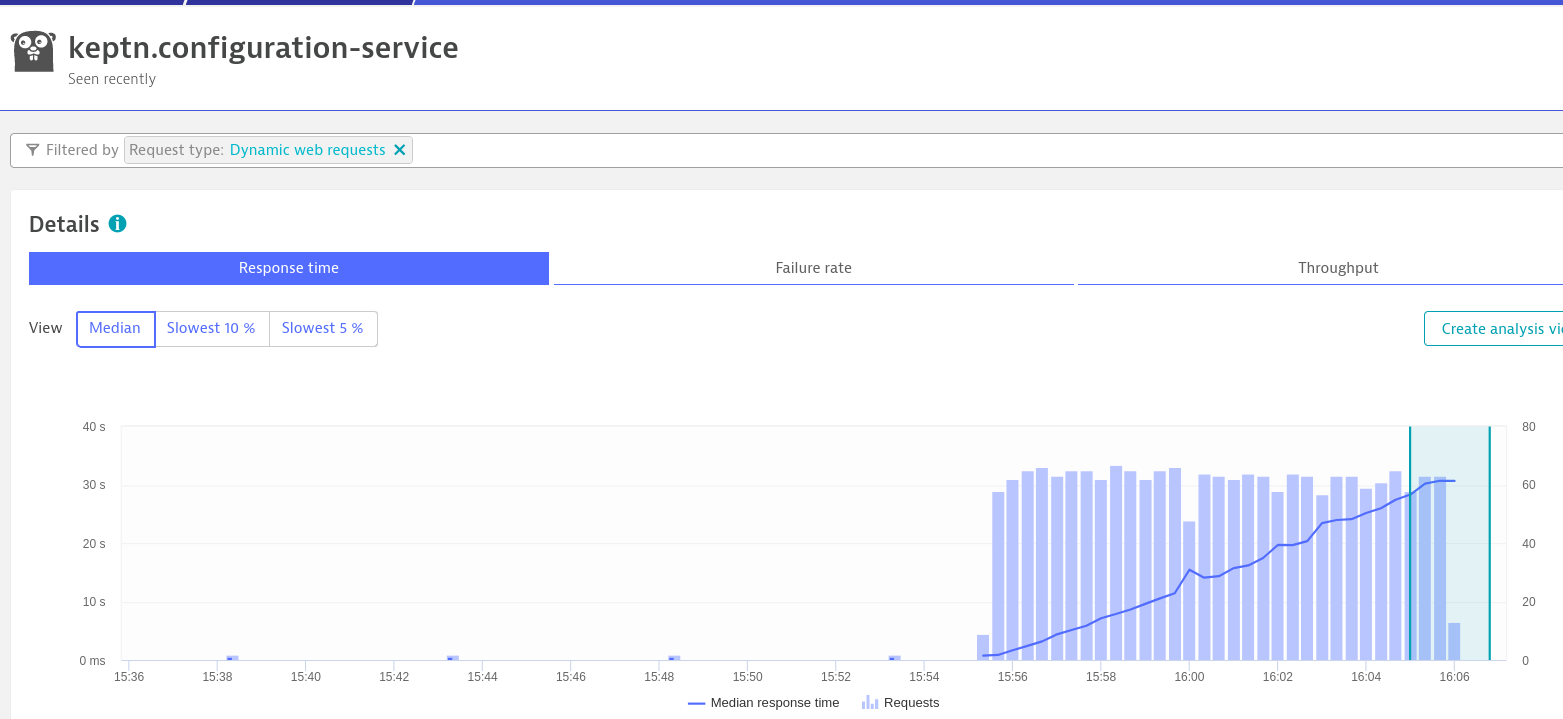 Shipyard-controller /v1/event endpoint - Response time degredation · Issue #3962 · keptn/keptn ...