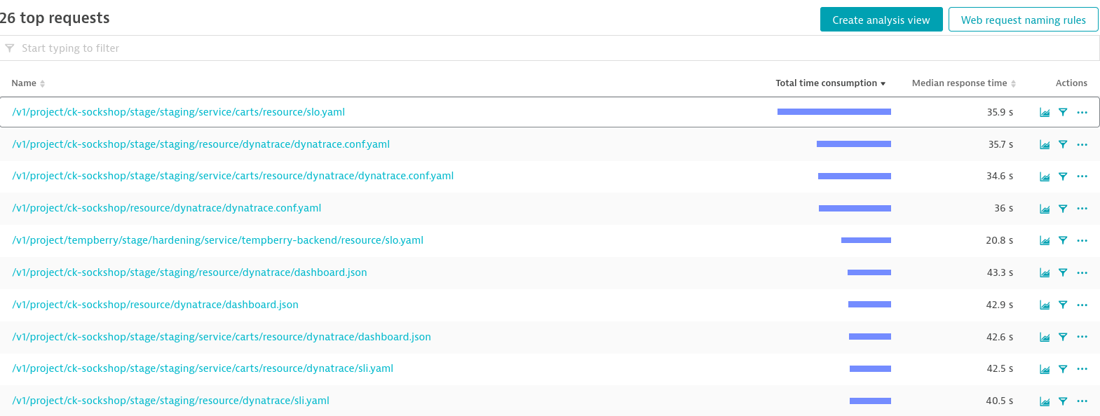 Response Time Degradation In Configuration Service When Using A Git Upstream E G Github