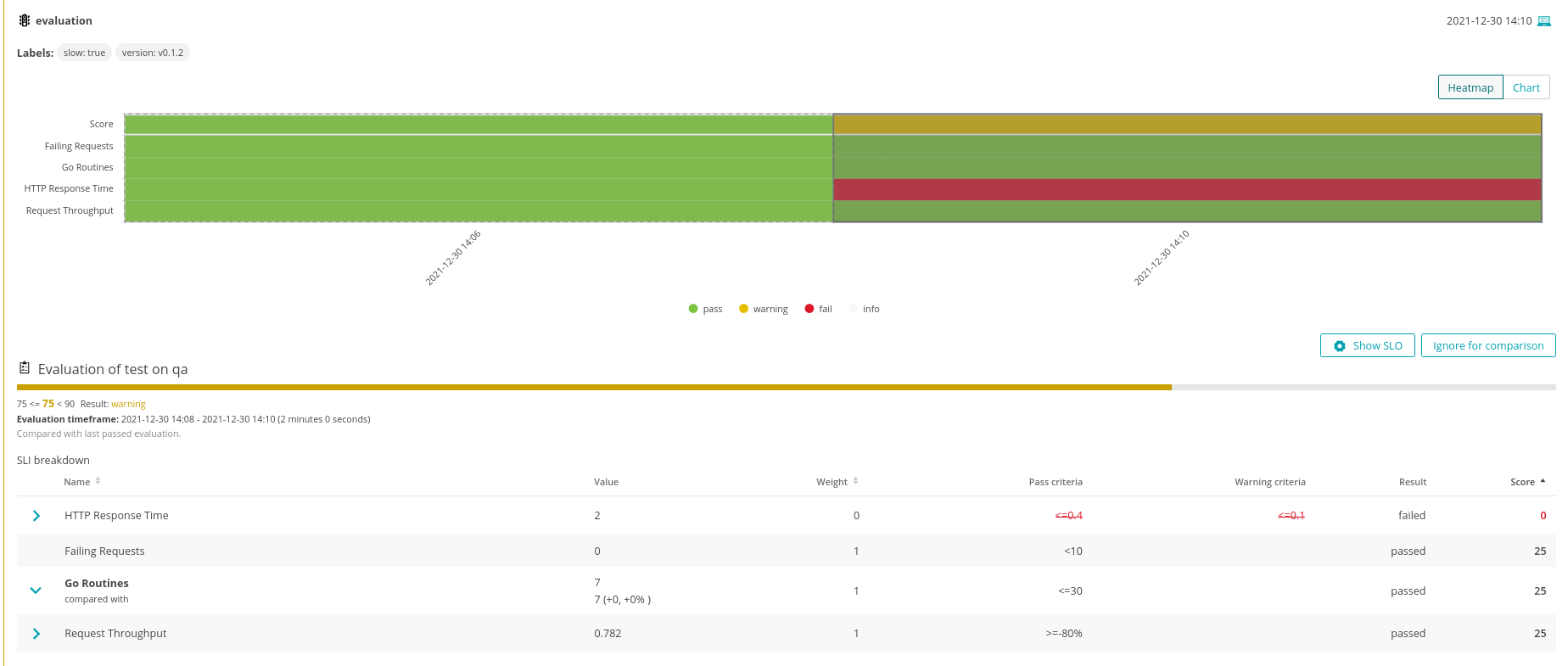 Evaluation Screen Improve Explanation Of Calculated Score Per Indicator · Issue 6560 · Keptn