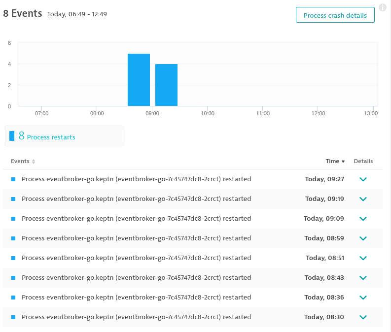 Eventbroker-go crashes with Out of memory · Issue #1901 · keptn/keptn · GitHub