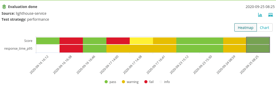 Better Platform For Integratione2e Tests Improve Visualization For Test Results · Issue 2510 