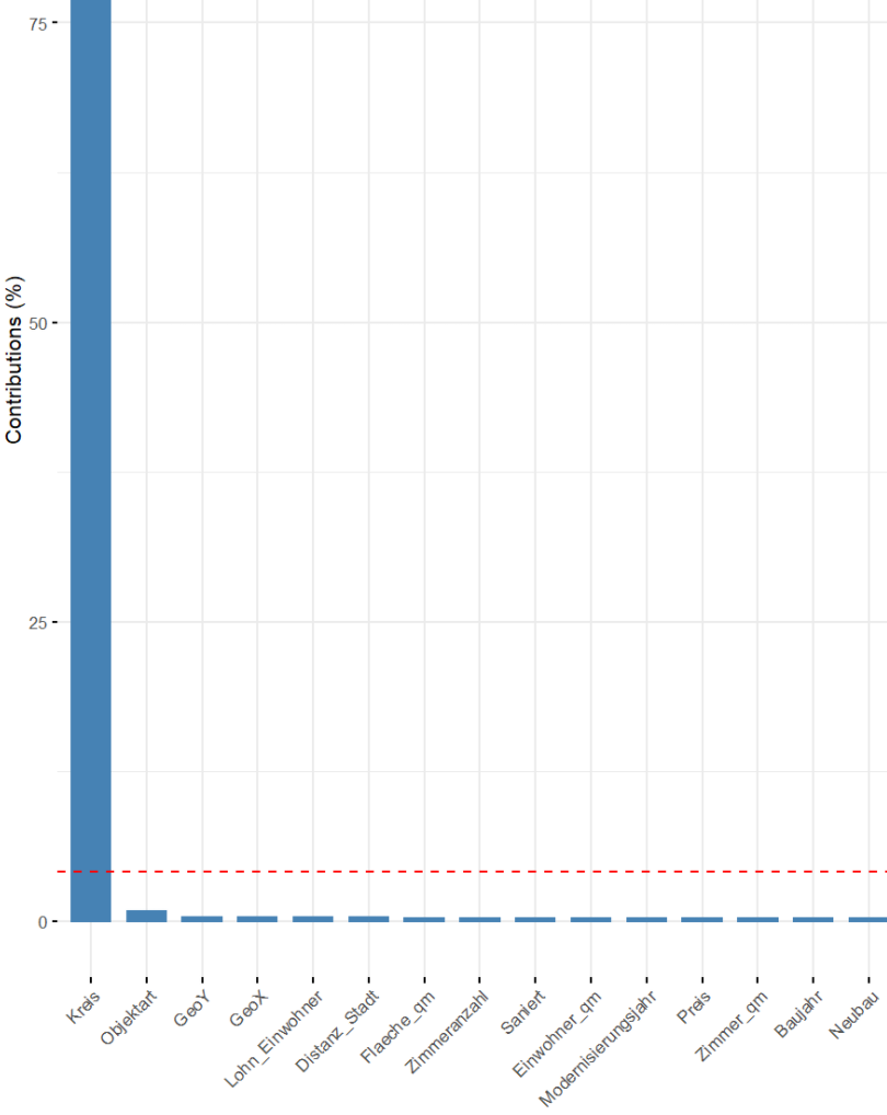 Strange results with large categorical quantities · Issue #115 · MaxHalford/prince · GitHub