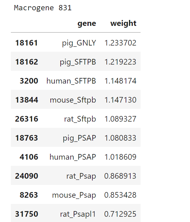 Cannot understand the means of result · Issue #12 · snap-stanford/SATURN · GitHub