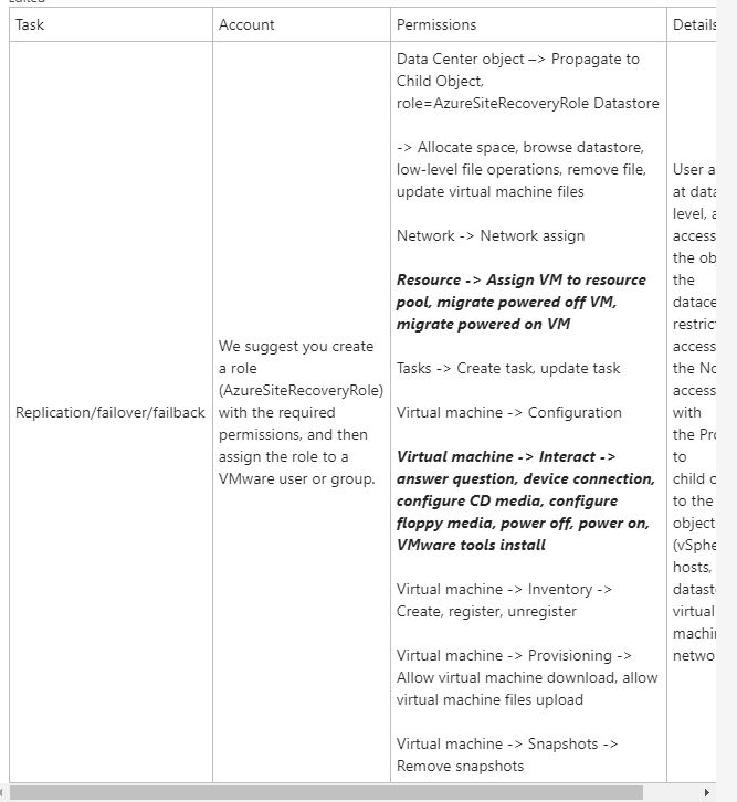 VMWare account lacks permissions to shutdown VMWare VMs · Issue #75903 · MicrosoftDocs/azure ...