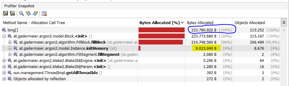 Excessive memory allocation · Issue #4 · andreas1327250/argon2-java · GitHub