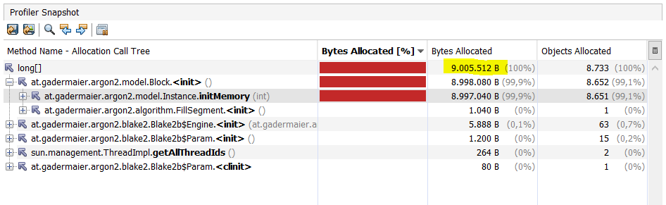 Excessive memory allocation · Issue #4 · andreas1327250/argon2-java · GitHub