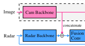 radar backbone outputs and freeze question · Issue #6 · longyunf/radiant · GitHub