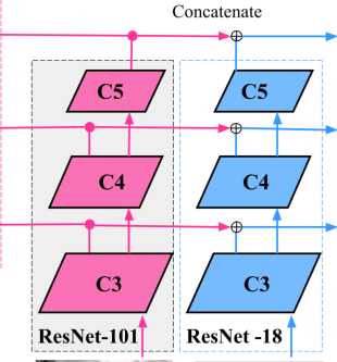 radar backbone outputs and freeze question · Issue #6 · longyunf/radiant · GitHub
