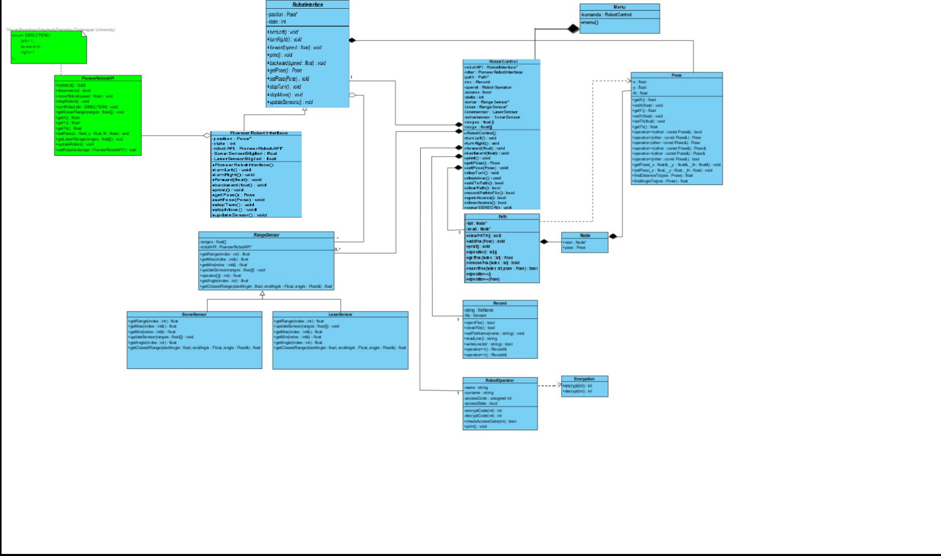 GitHub - Melisaozzel/Robot-Sensor-Project
