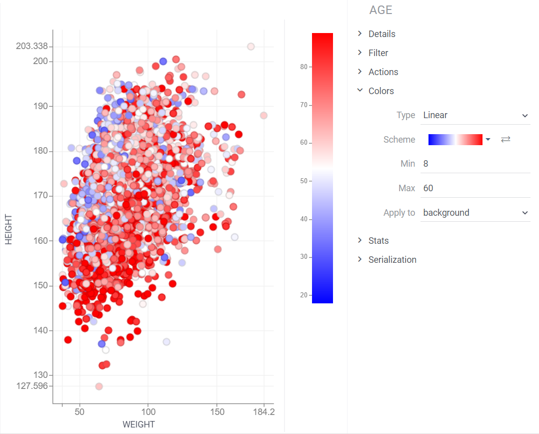 ScatterPlot: Legend for continuous colorcoding · Issue #1344 · datagrok-ai/public · GitHub