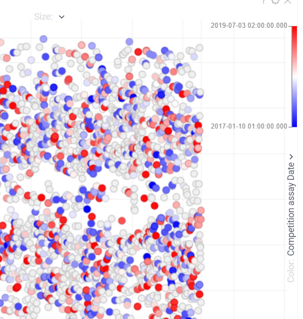Scatter plot legend: min/max are displayed incorrectly when plot is coloured by date column ...