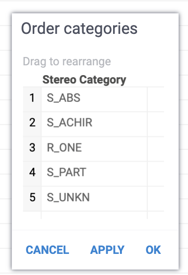 Line chart: X categorical axis is not aligned with value if custom sorting is set on a column ...
