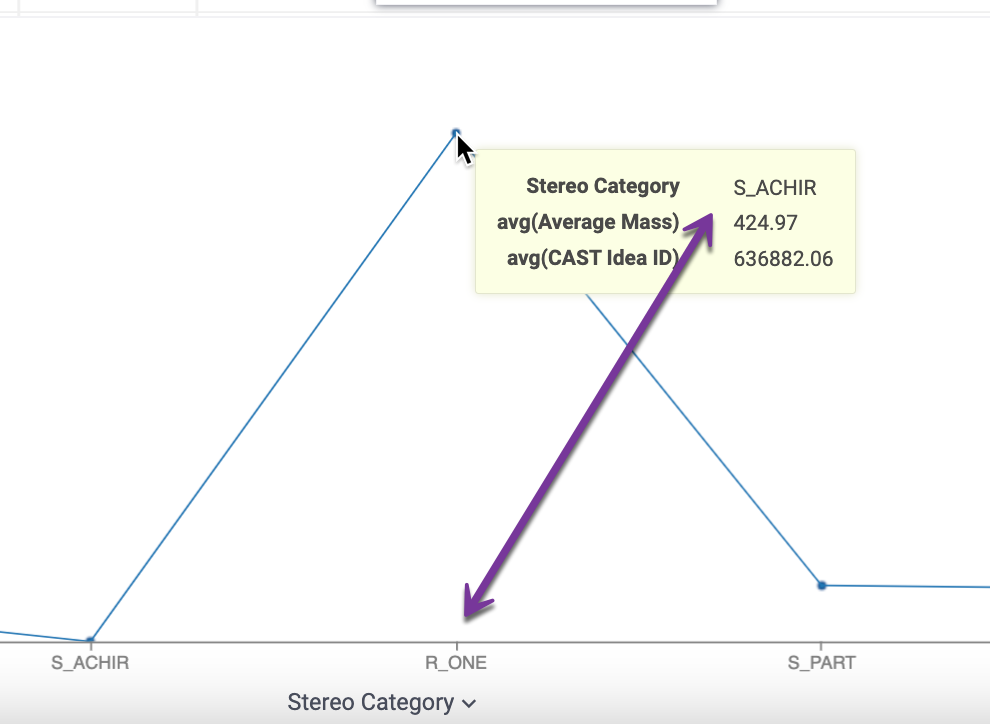 Line Chart X Categorical Axis Is Not Aligned With Value If Custom Sorting Is Set On A Column
