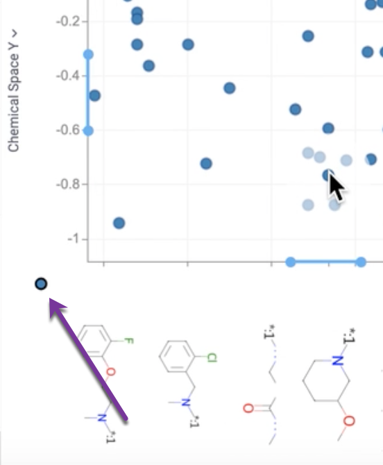 Scatter Plot: selected dot is still visible on zooming when it is outside currently shown range ...