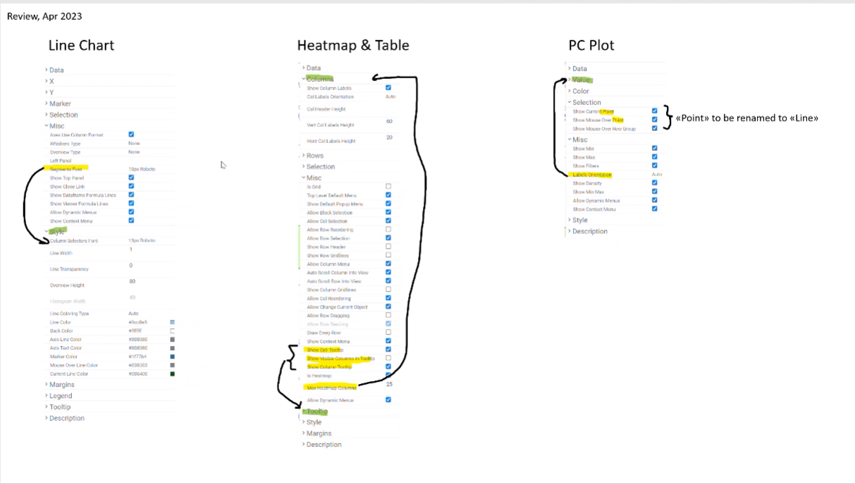 Viewers Organize Properties Consistently In The Context Panel · Issue