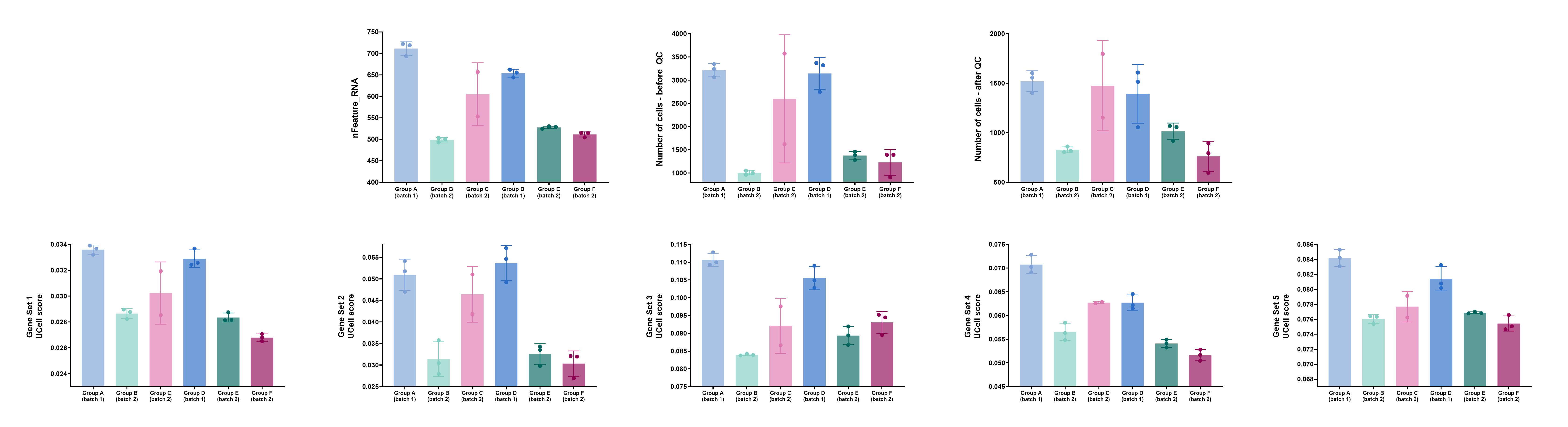 How can I avoid artifacts in gene set/pathway scoring by UCell ...