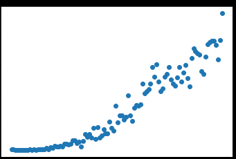 GitHub - shreyasmishragithub/DIC-Projects