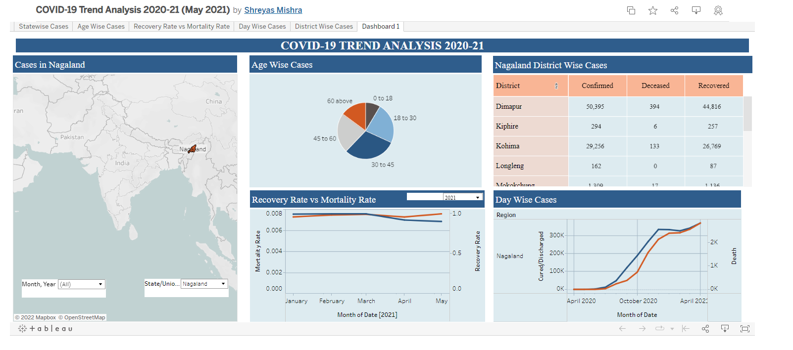 GitHub - shreyasmishragithub/DIC-Projects