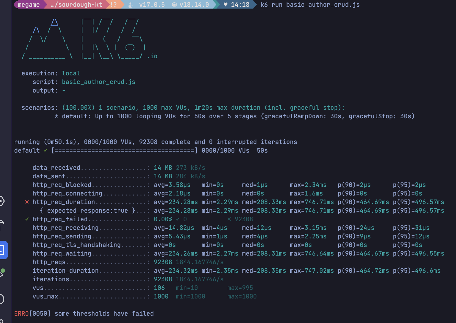 Performance vs Exposed for simple CRUD · Issue #900 · komapper/komapper · GitHub