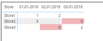 Adding measures to "Values" does nothing · Issue #53 · liprec/azurebi-docs · GitHub