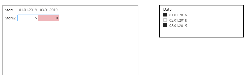 Adding measures to "Values" does nothing · Issue #53 · liprec/azurebi-docs · GitHub