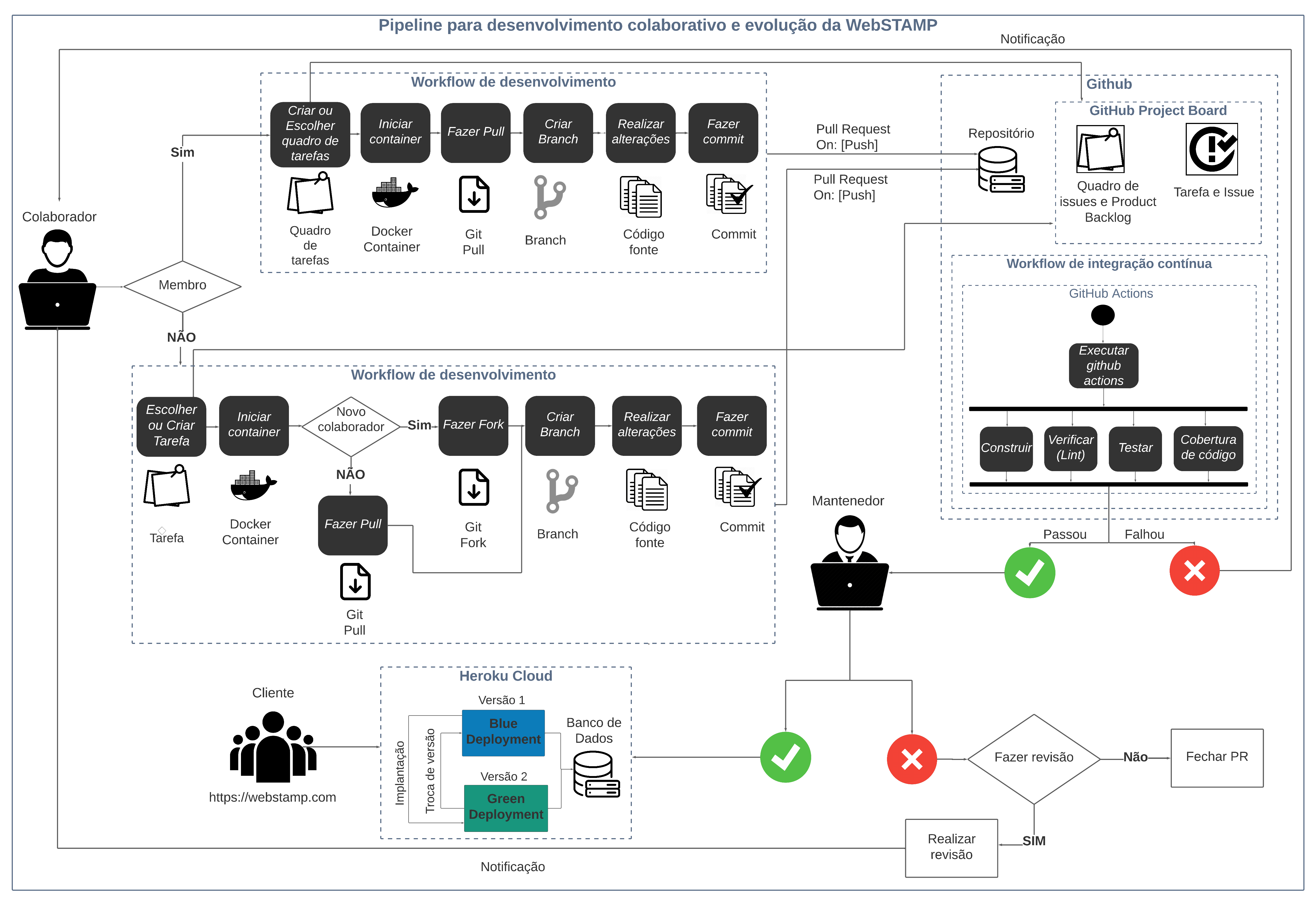GitHub - rodrigo-pagliares/webstamp-pipeline