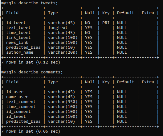 GitHub - hmtkvs/NLP-Political-Bias-Detection