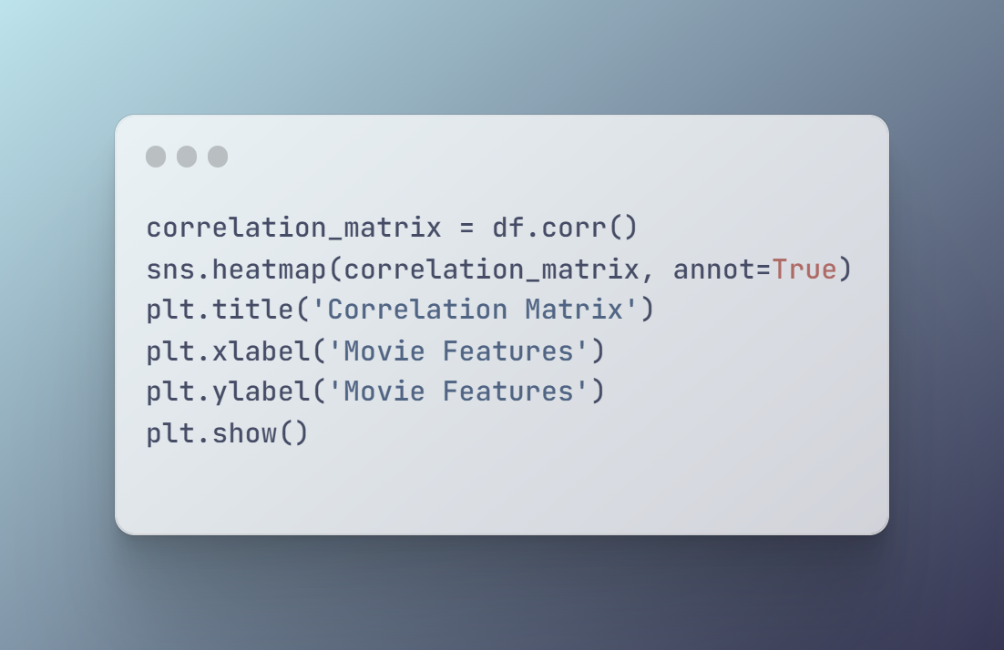 GitHub - abdhye/moviesAnalysis: A comprehensive analysis of a movie dataset, exploring the ...