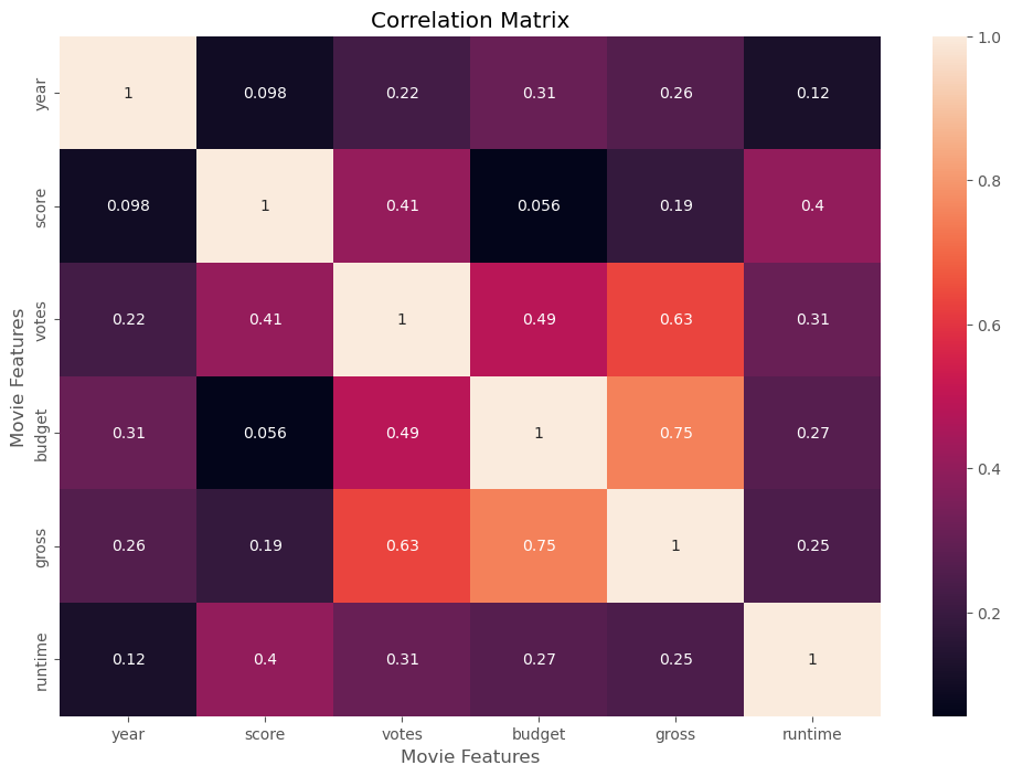 GitHub - abdhye/dataAnalysisPortfolio: A centralized overview of my ...