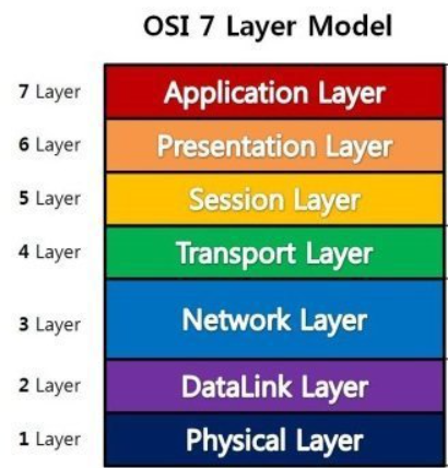 cs-study/osi 7계층.md at main · alstjgg/cs-study · GitHub