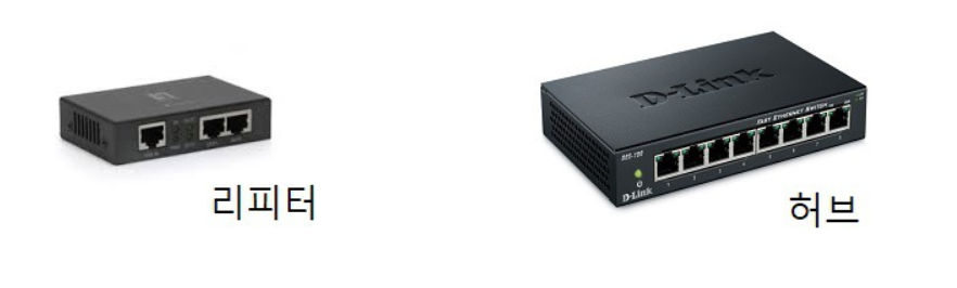 cs-study/osi 7계층.md at main · alstjgg/cs-study · GitHub