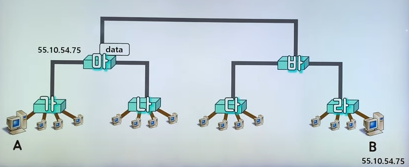 cs-study/osi 7계층.md at main · alstjgg/cs-study · GitHub