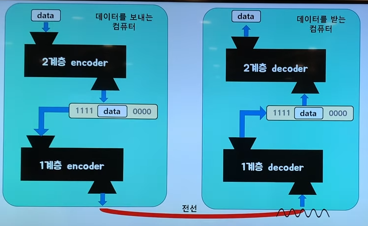 cs-study/osi 7계층.md at main · alstjgg/cs-study · GitHub