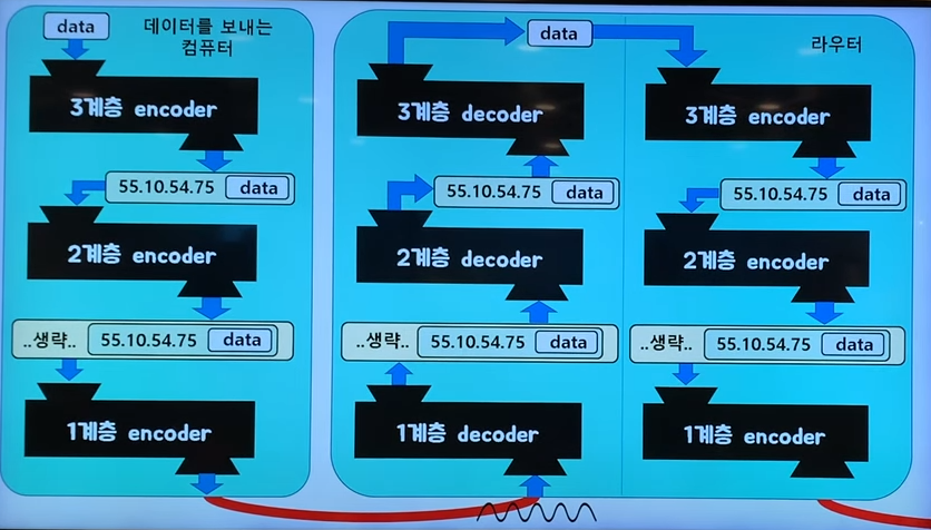 cs-study/osi 7계층.md at main · alstjgg/cs-study · GitHub