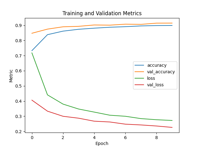 GitHub - amir2628/MNIST_CNN: A simple Convolutional Neural Network (CNN) to classify images from ...
