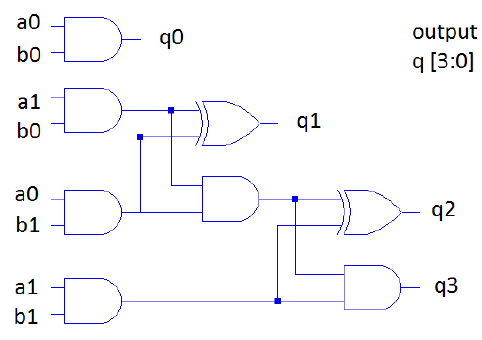 GitHub - naveen473/16-bit-Vedic-Multipler: It is a general ...