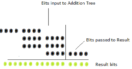 GitHub - naveen473/16-bit-Vedic-Multipler: It is a general ...