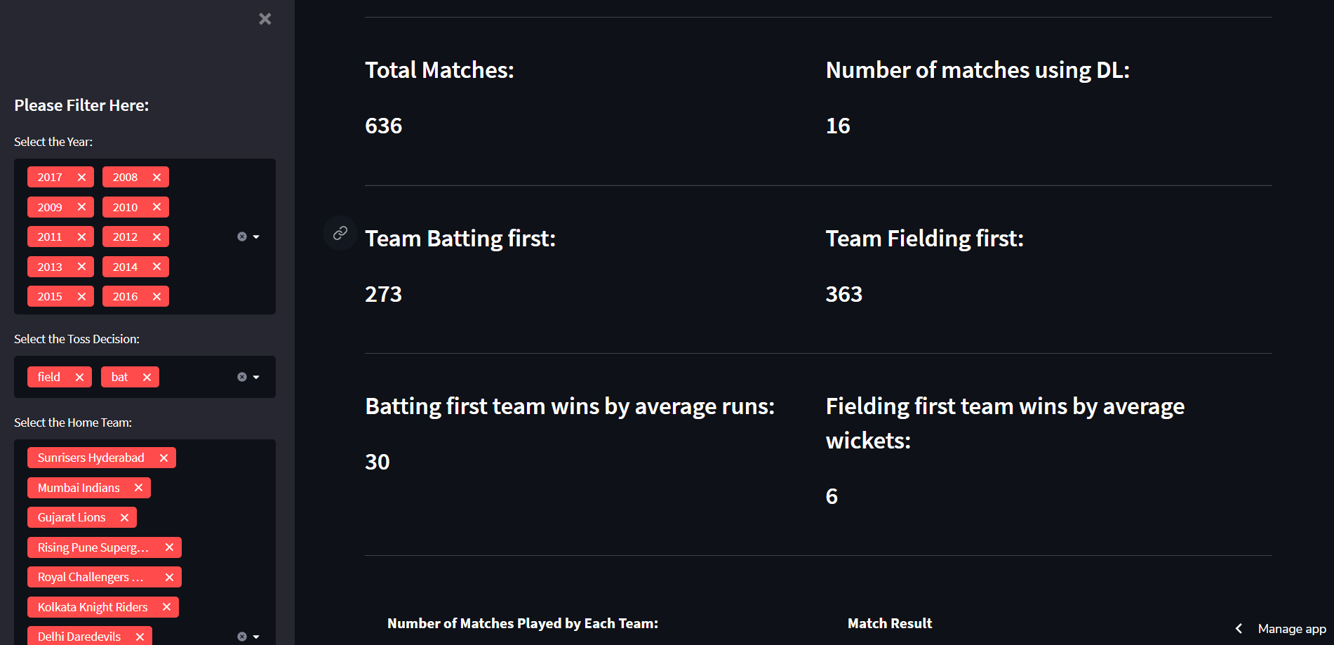 GitHub - akshat0703/ipl-statistics-dashboard