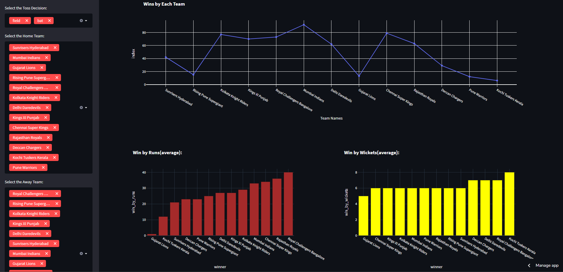 GitHub - akshat0703/ipl-statistics-dashboard