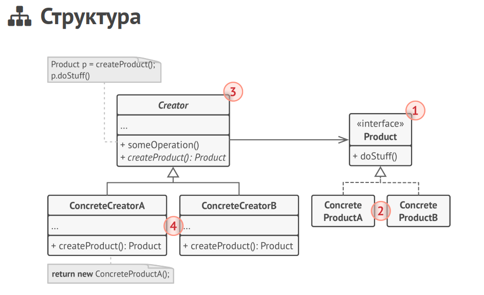 Awesome-OOP-And-Patterns/Patterns.md at main · DianaNeumann/Awesome-OOP ...