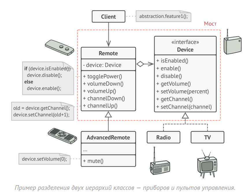 Awesome-OOP-And-Patterns/Patterns.md at main · DianaNeumann/Awesome-OOP-And-Patterns · GitHub