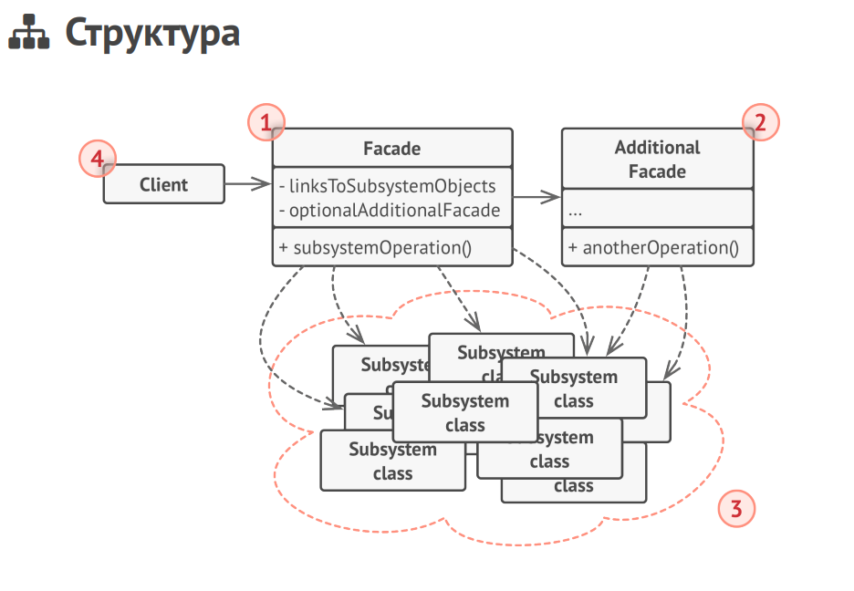 Awesome-OOP-And-Patterns/Patterns.md at main · DianaNeumann/Awesome-OOP-And-Patterns · GitHub