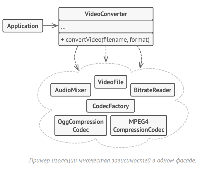 Awesome-OOP-And-Patterns/Patterns.md at main · DianaNeumann/Awesome-OOP-And-Patterns · GitHub